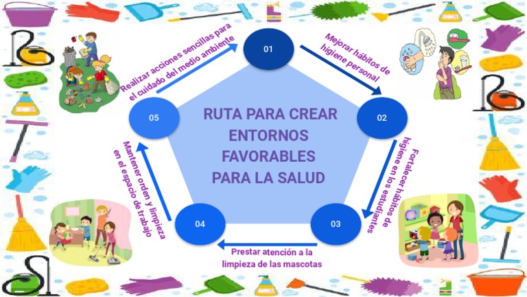Ruta para Crear Entornos Favorables para La Salud | PDF
