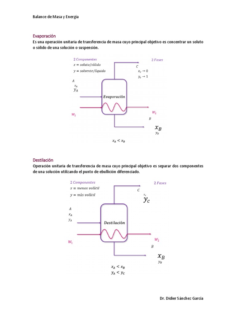 Diagramas de Operaciones Unitarias | PDF | Fase (materia) | Absorción ...