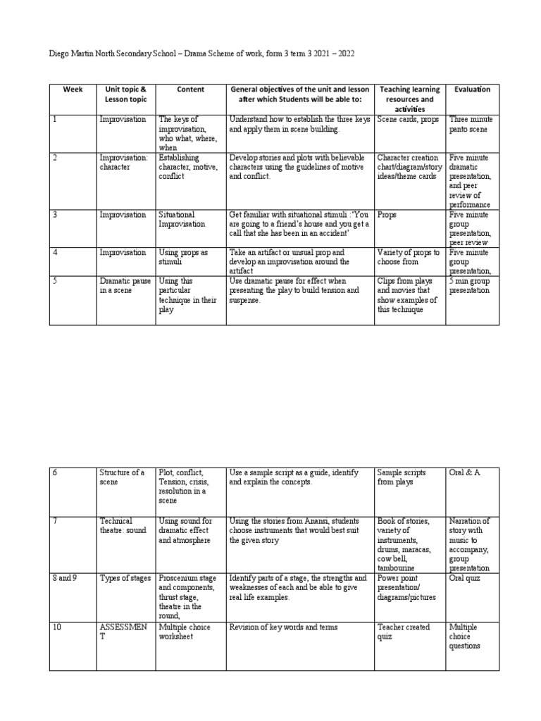 Exploring Improvisation, Dramatic Techniques, and Stage Types Through Drama Activities | PDF ...