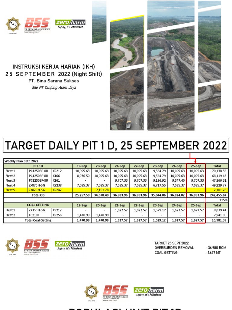 Ikh Bss-Taj 25 September 2022 | PDF | Coal Mining | Coal