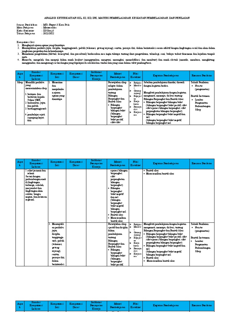 Analisis Keterkaitan SKL-KI-KD Semester 1 | PDF