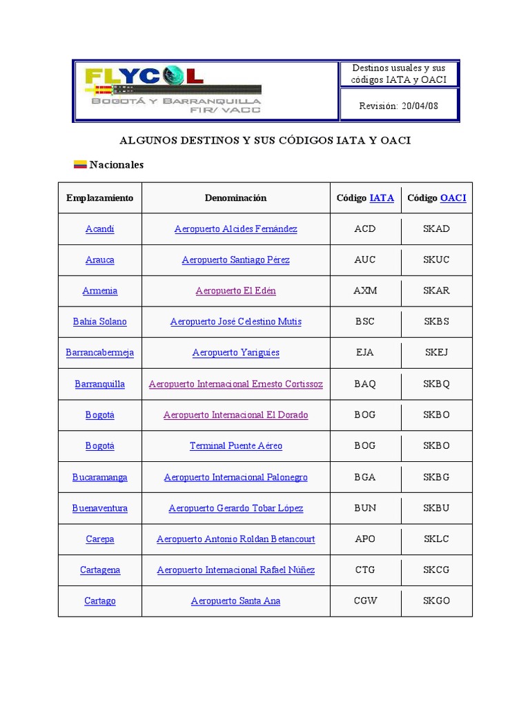 Codigos IATA OACI | PDF | Aviación | Transporte