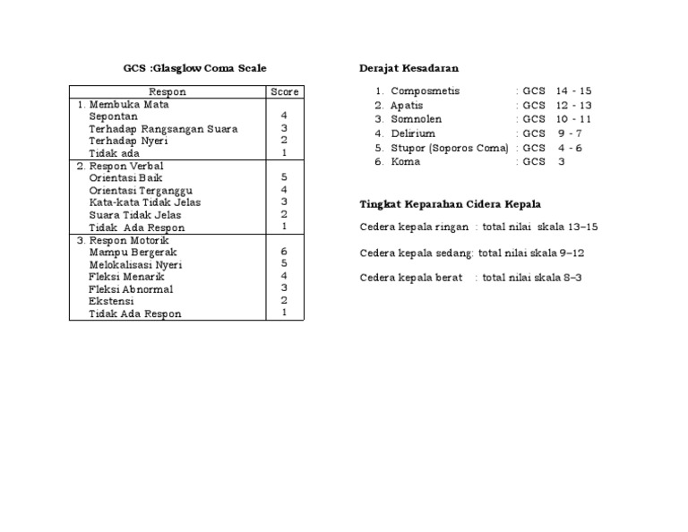 GCS:Glasglow Coma Scale Derajat Kesadaran | PDF