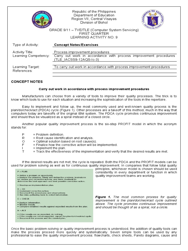 Dlp Tve Tle Css Q1 Act 9 1 Pdf 