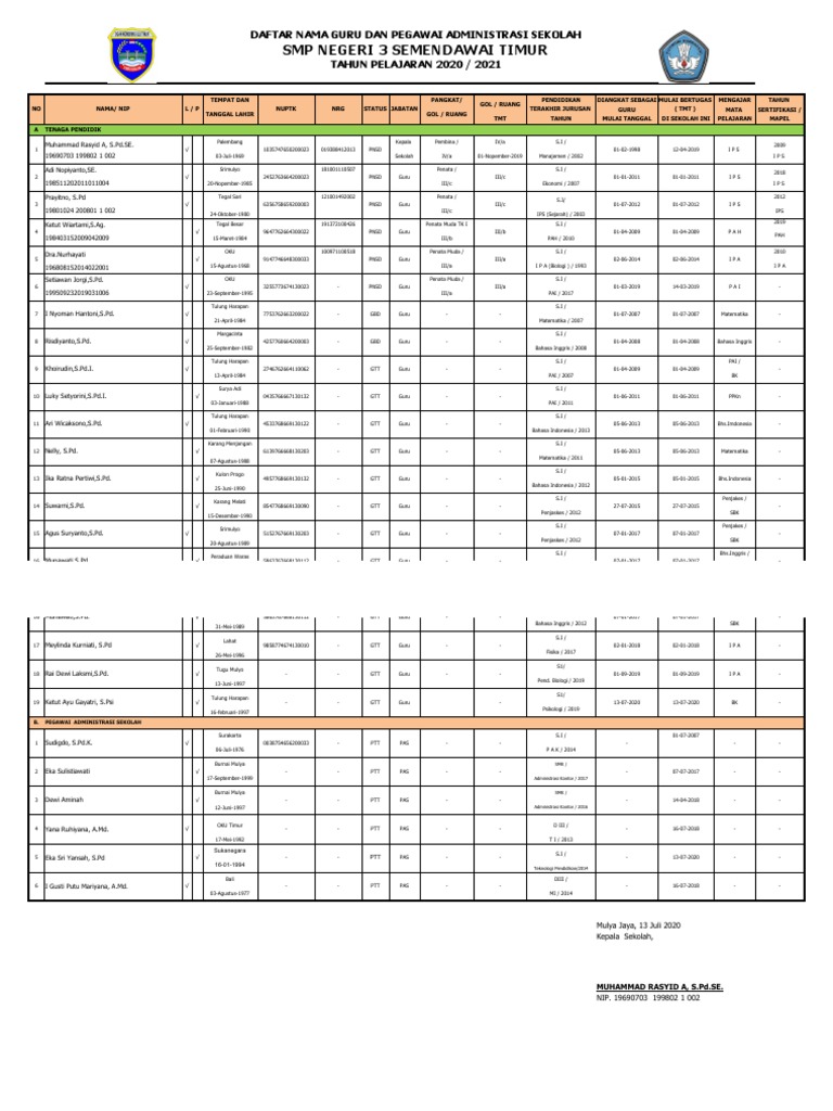 235 X 120 CM (Lanscape) Daftar Guru SMP | PDF