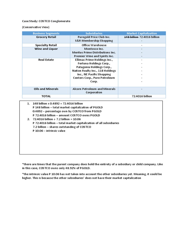 Case Study - COSTCO | PDF