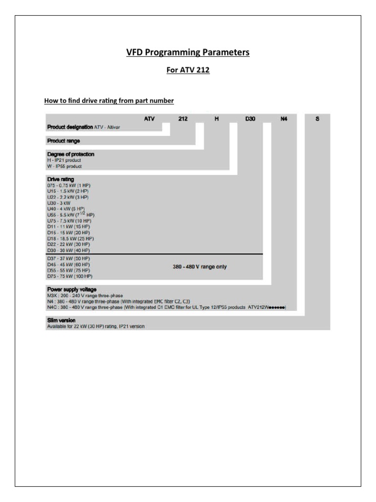 Vfd Programming Parameters Atv212 Pdf Parameter Computer Programming Electromagnetism 