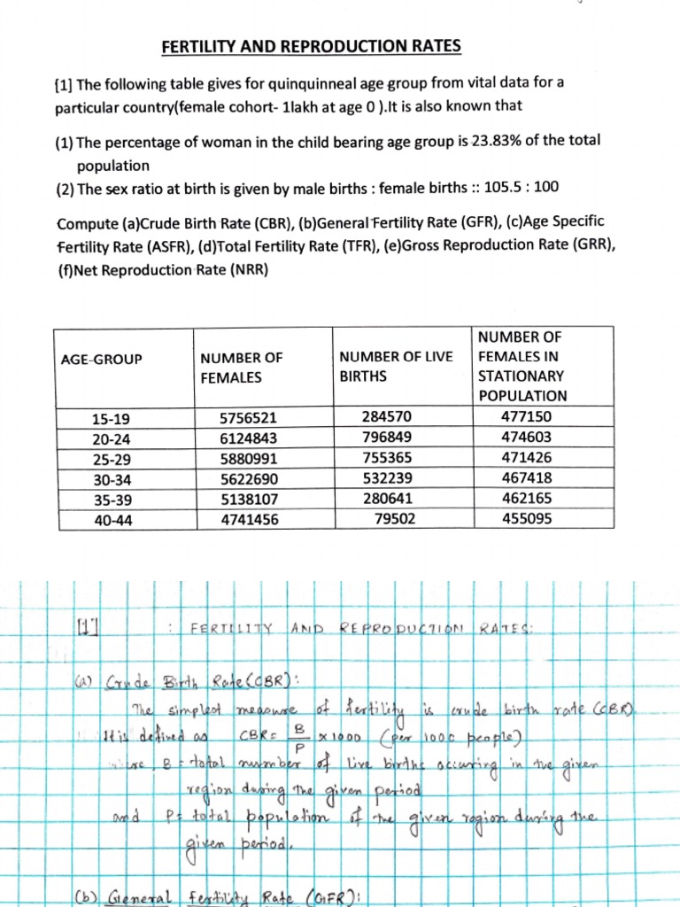 Practical - Fertility & Reproduction Rate | PDF