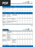 Sample SIP 2022 2028 | PDF | Evaluation | Teachers