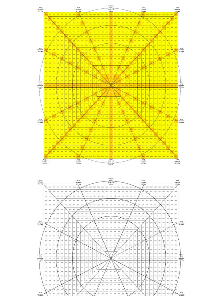 Gann Master Chart | PDF