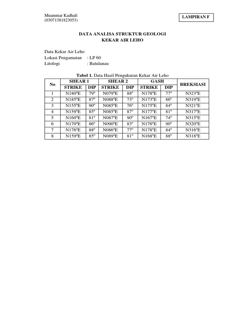 Lampiran F Analisa Struktur Geologi - Muammar Kadhafi | PDF
