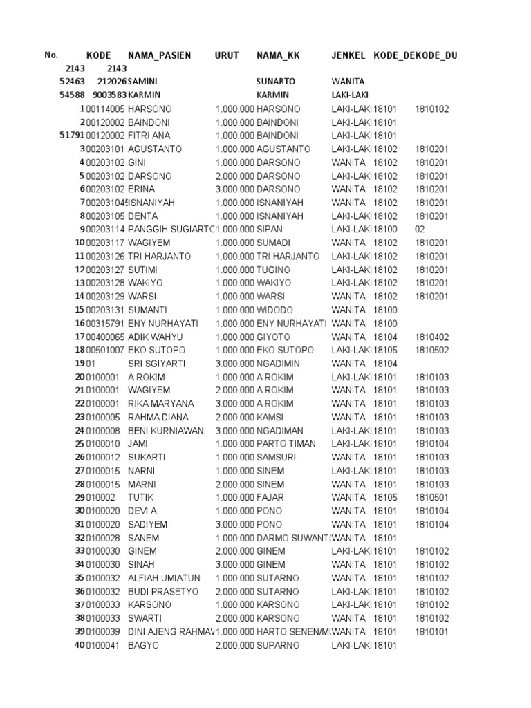 RR Any Ar Printout | PDF | Griya & Taman