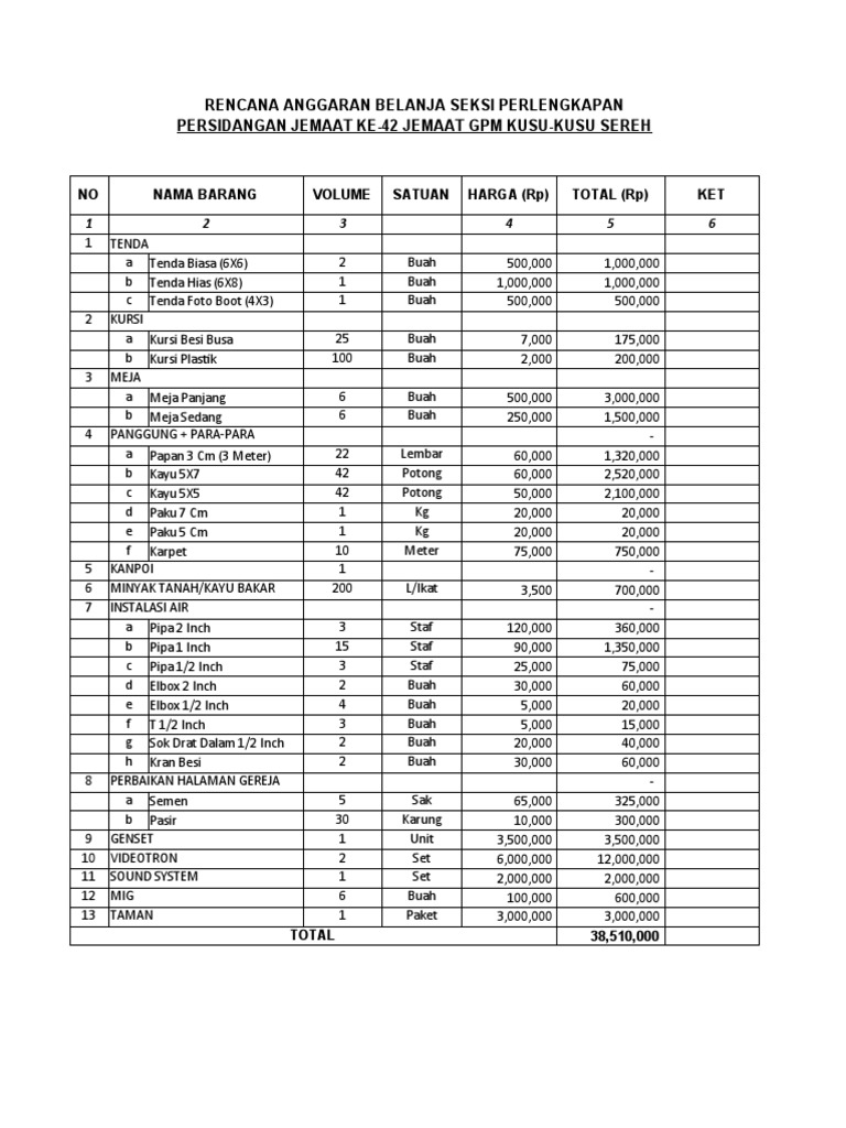 Rab Seksi Perlengkapan | PDF