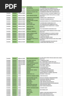 Zimbabwe Distance Reference Chart | PDF