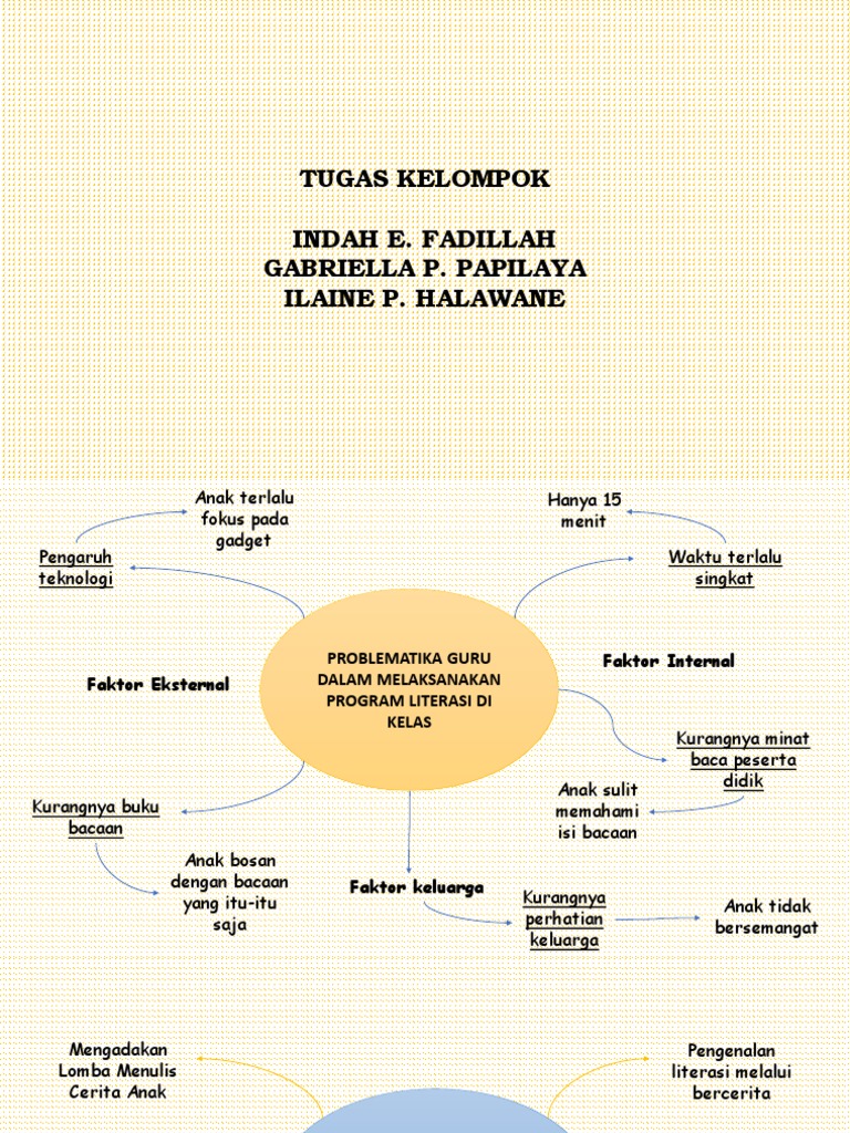 Mind Mapping TOPIK 1 | PDF