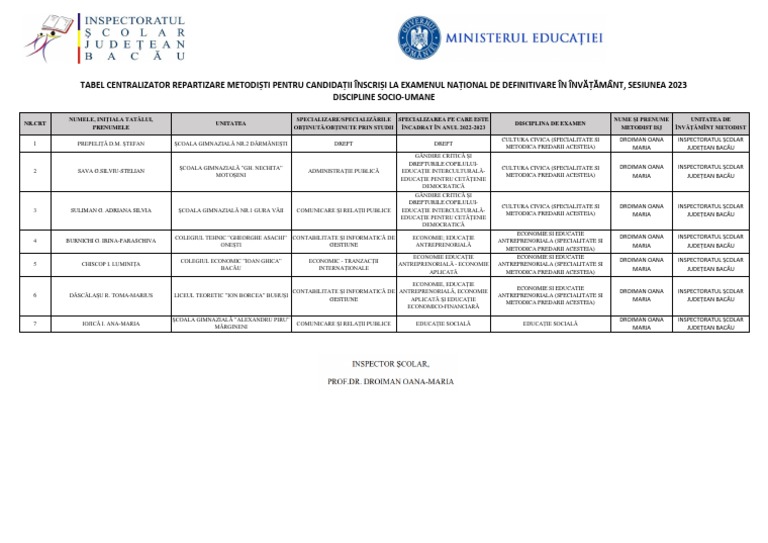 Tabel Repartizare Metodisti Definitivat 2023 - Socio - Umane | PDF