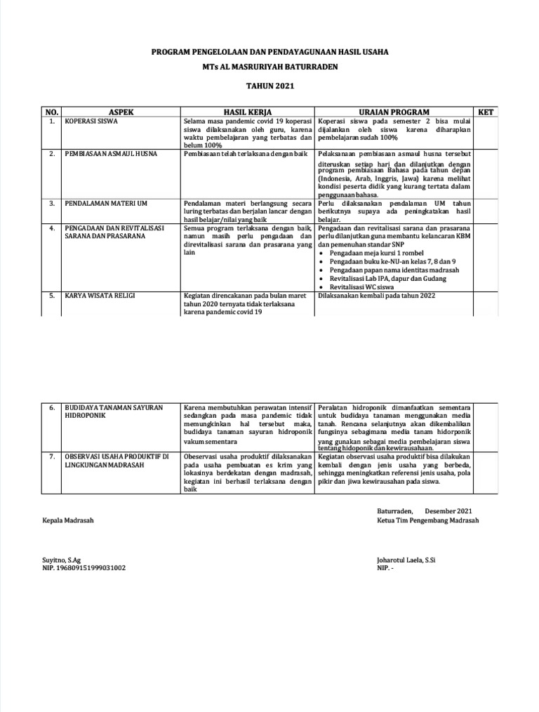 PDF Program Pengelolaan Dan Pendayagunaan Hasil Usaha Compress | PDF