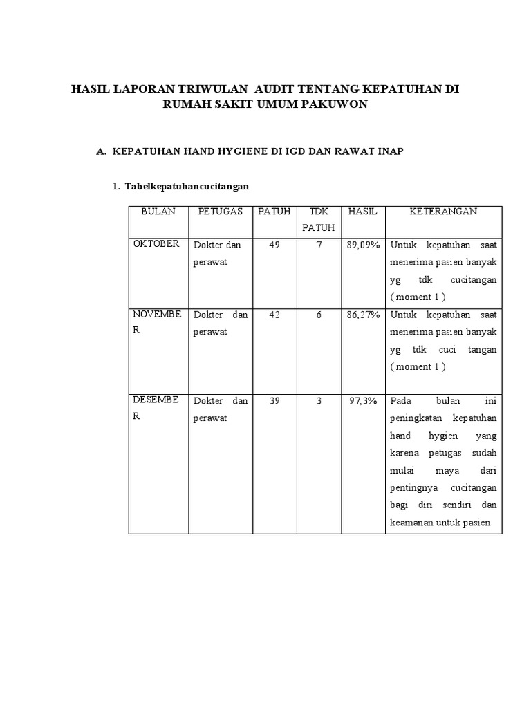 Laporan Kepatuhan Triwulan 4 | PDF