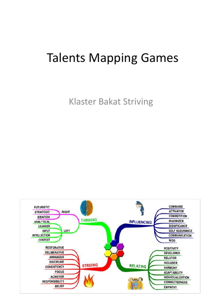 Talents Mapping Games (Striving) | PDF | Kesehatan Holistik