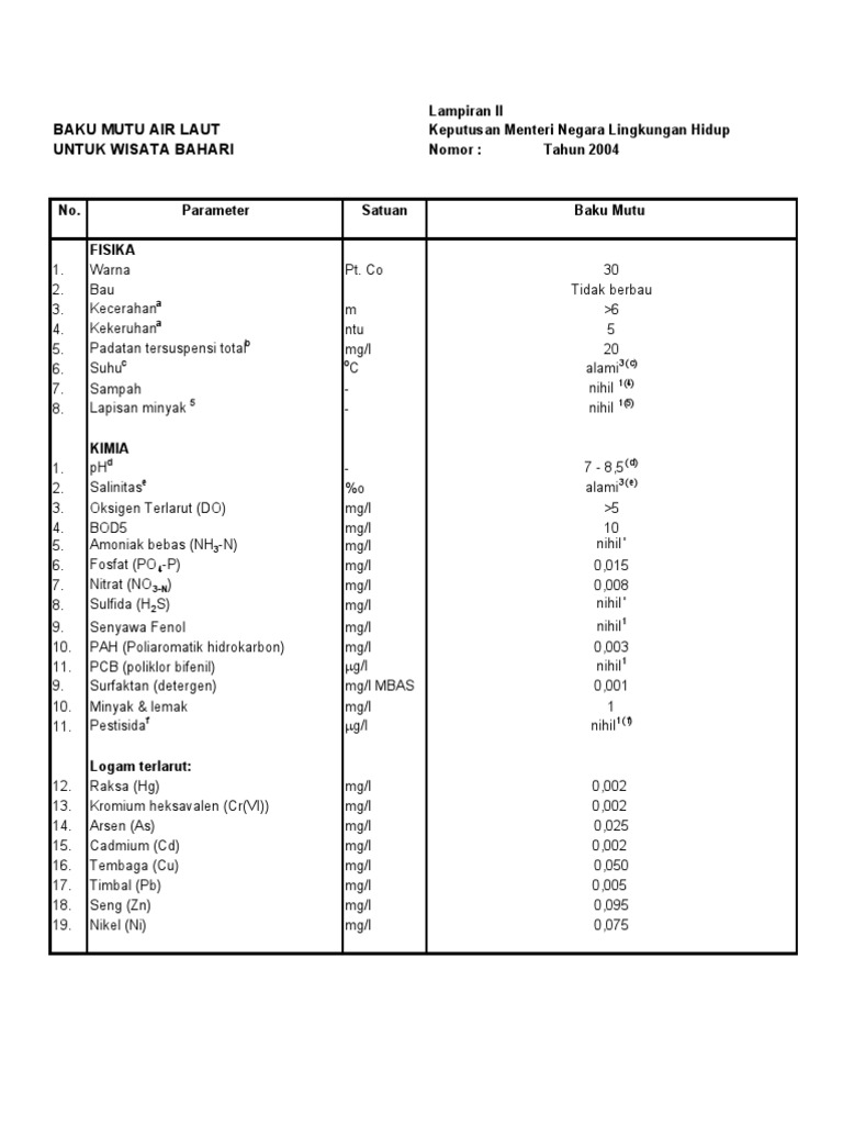 Lmp2. Kemen LH 51 2004 Standar Baku Mutu Air Laut | PDF