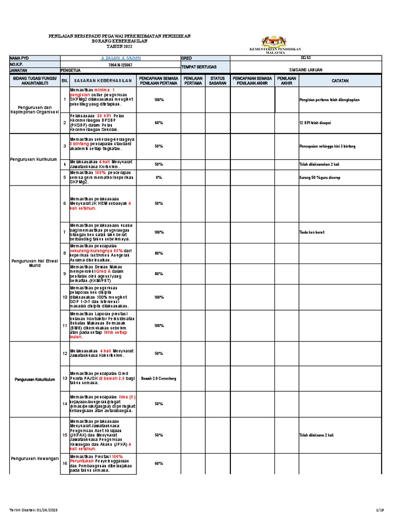 Templat Borang Keberhasilan - 2022 (3) SM Sains Labuan Pengetua | PDF