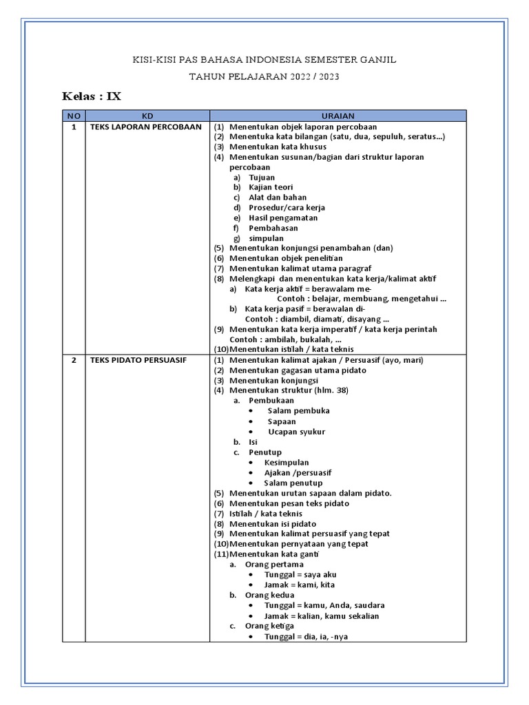 KISI-KISI PAS B.INDO, Kls 9 SMT GANJIL 2022 | PDF