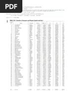 Table 1: Freon 12 Saturation Properties - Temperature Table | PDF ...