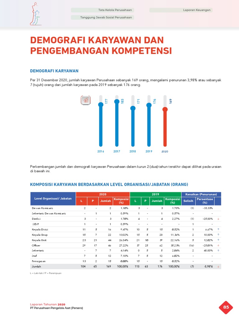 Demografi Karyawan 2 | PDF