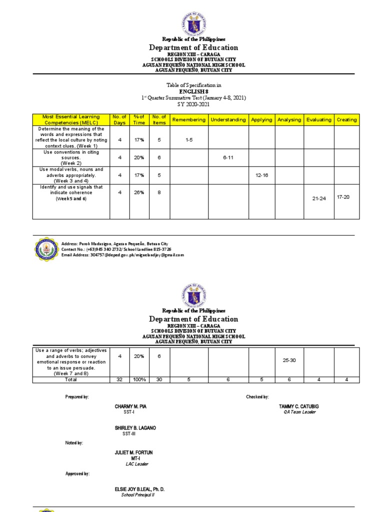 TOS in ENGLISH 8 1st Quarter SY 2020 2021 | PDF | Adverb | Verb