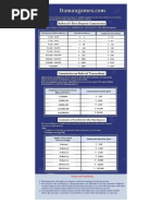 Big Small Trend Chart Pattern | PDF