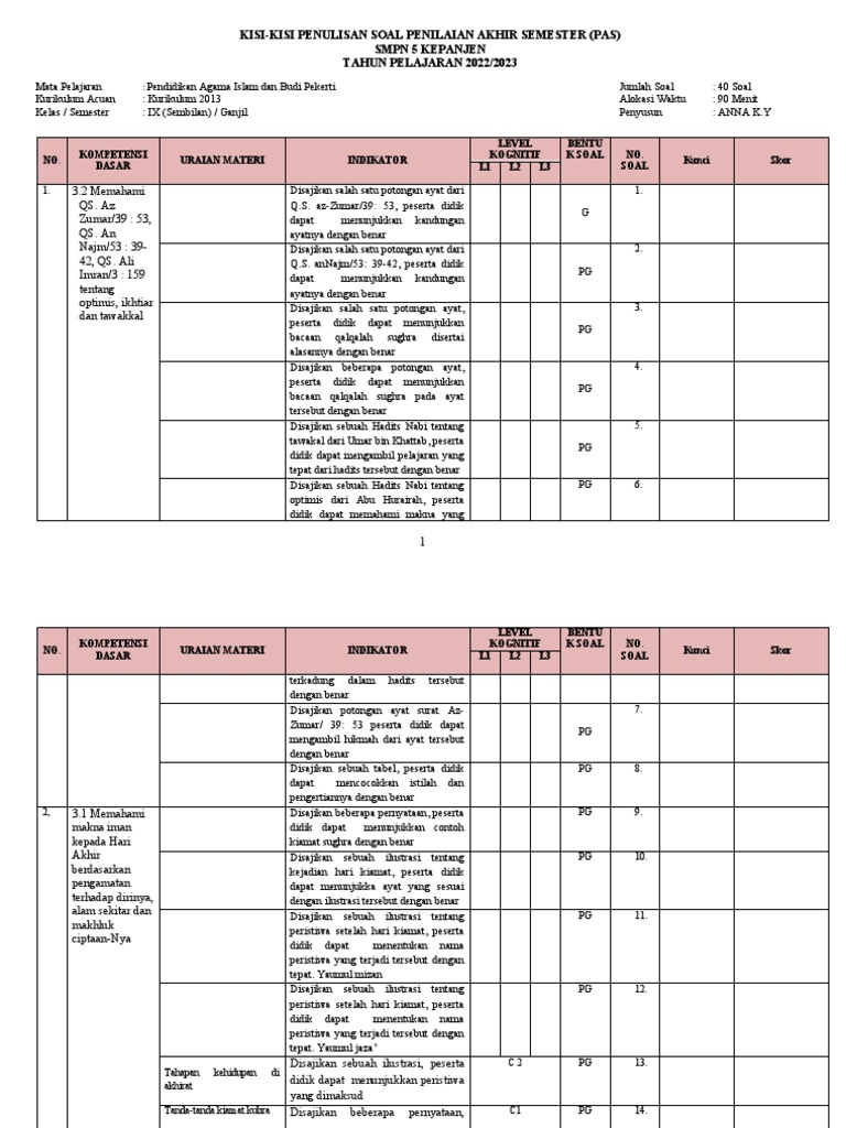 Kisi-Kisi Soal Pai Kelas 9 | PDF