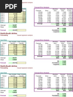 HBL Branch Codes and Locations List | PDF | Business