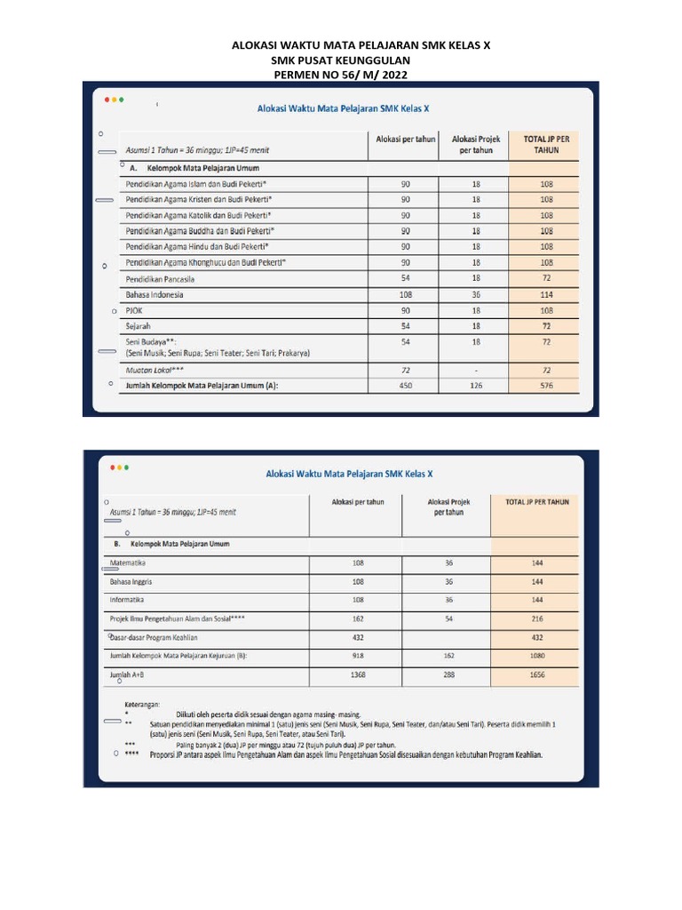 Jumlah Jam Mapel KLS X | PDF
