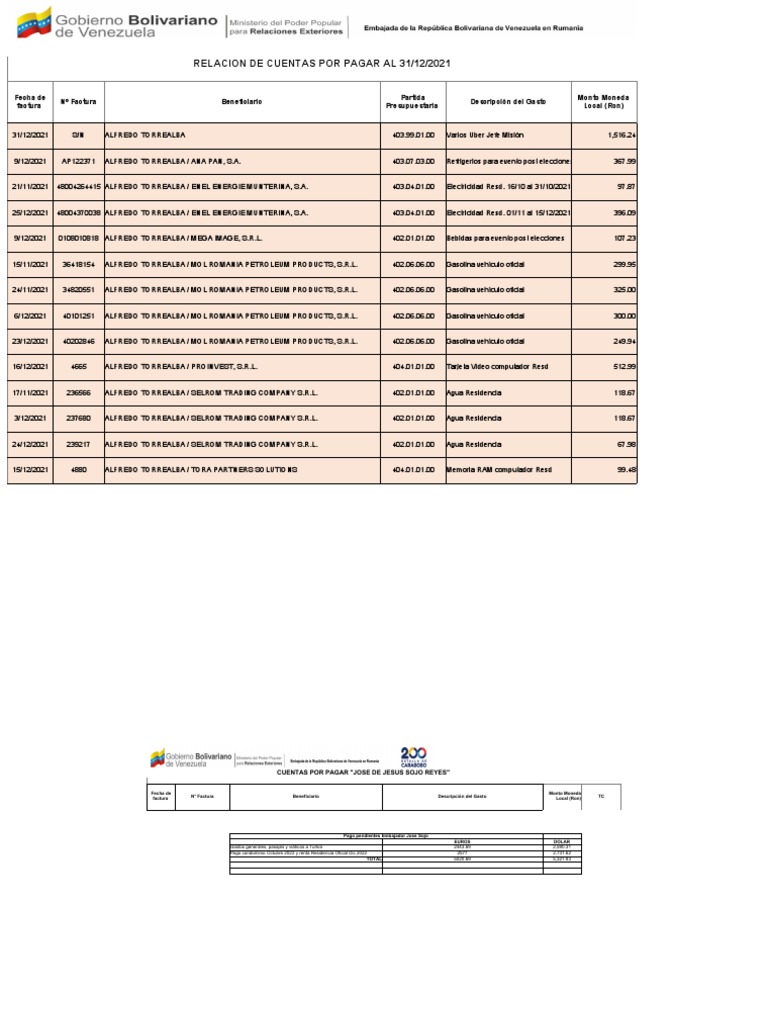 Cuentas Por Pagar A Jose de Jesus Sojo Reyes | PDF