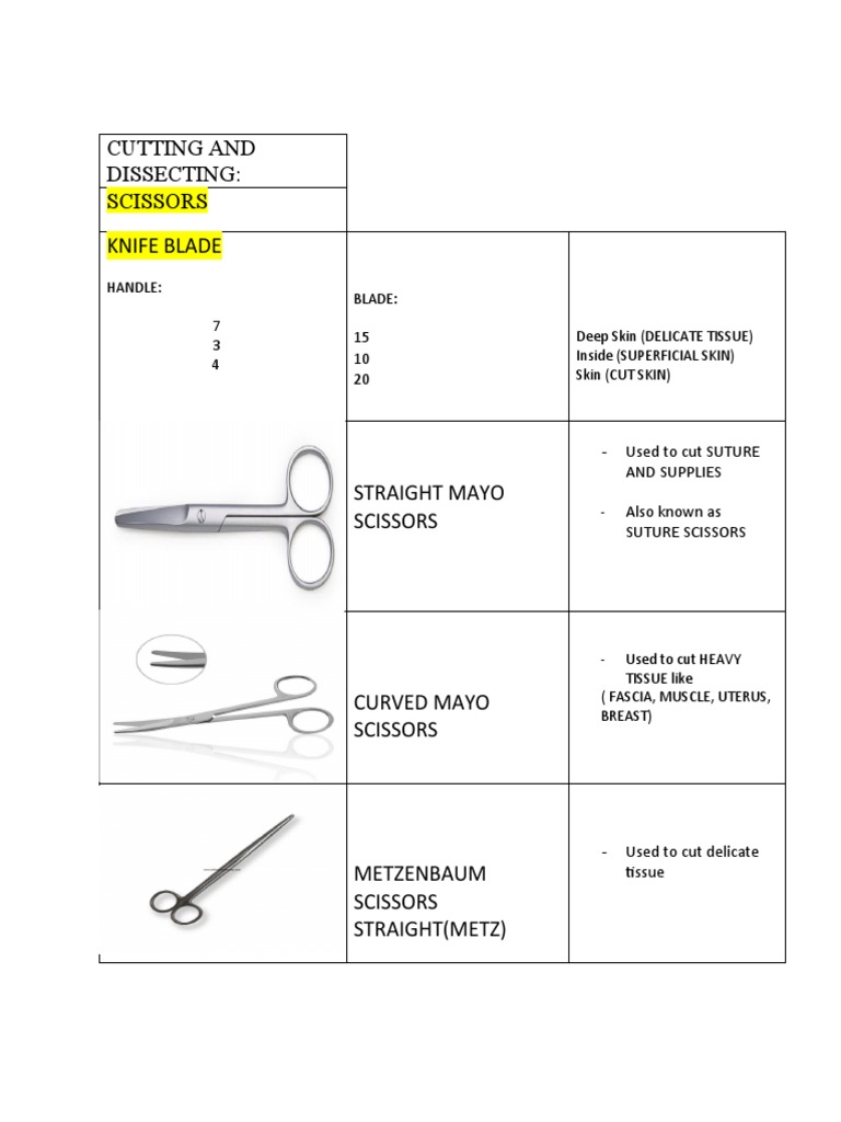Surgical Instrument | PDF | Surgical Suture | Surgery