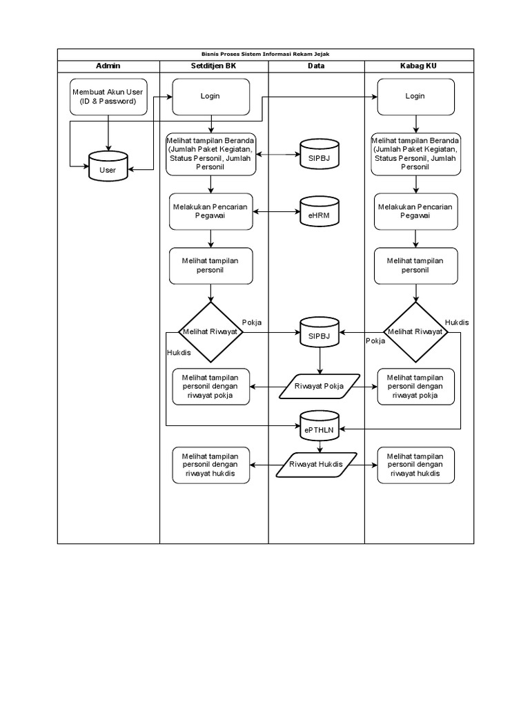 Bisnis Proses Sistem Informasi | PDF