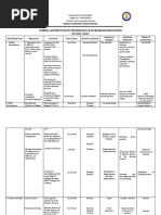 EPP TLE Action Plan S.Y. 2022 2023 | PDF | Teachers | Cognition