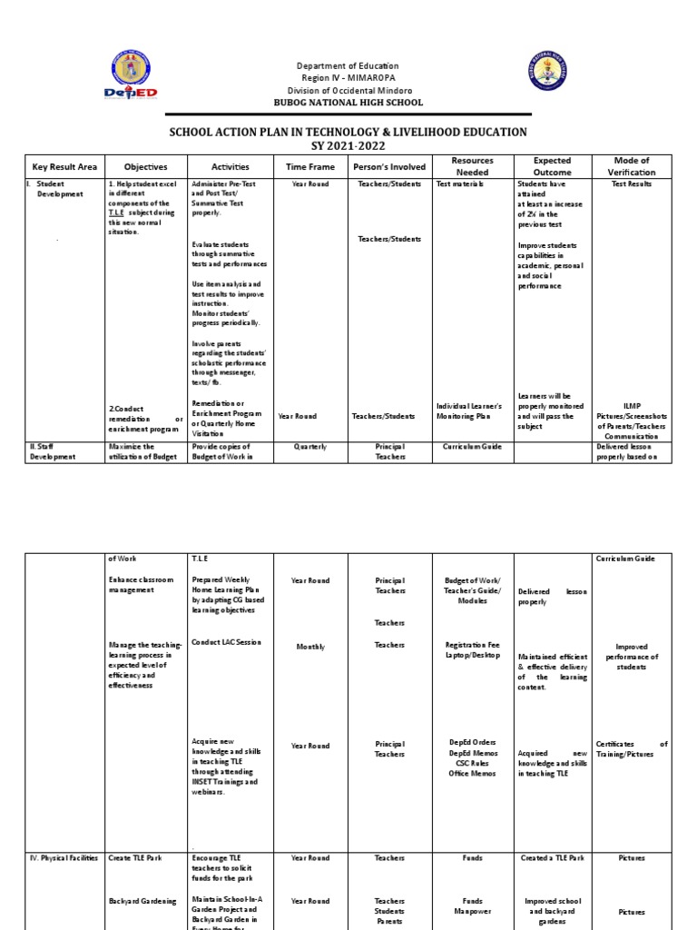 Tle Action Plan | PDF | Teachers | Curriculum