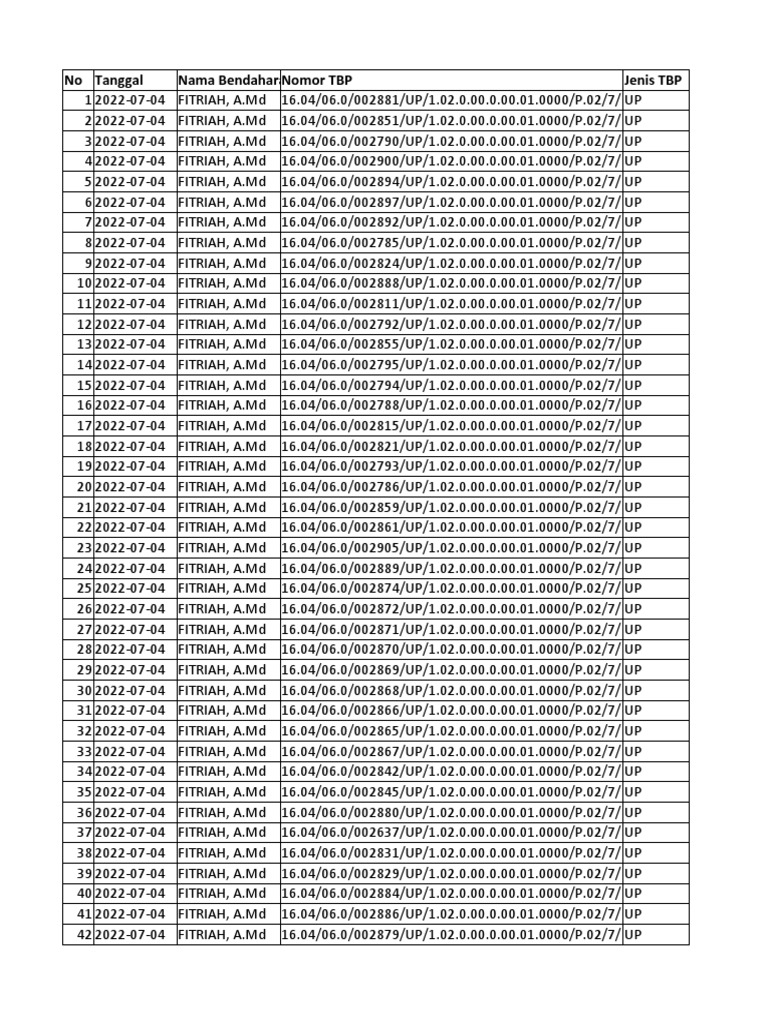 TBP Harian | PDF | Office Equipment