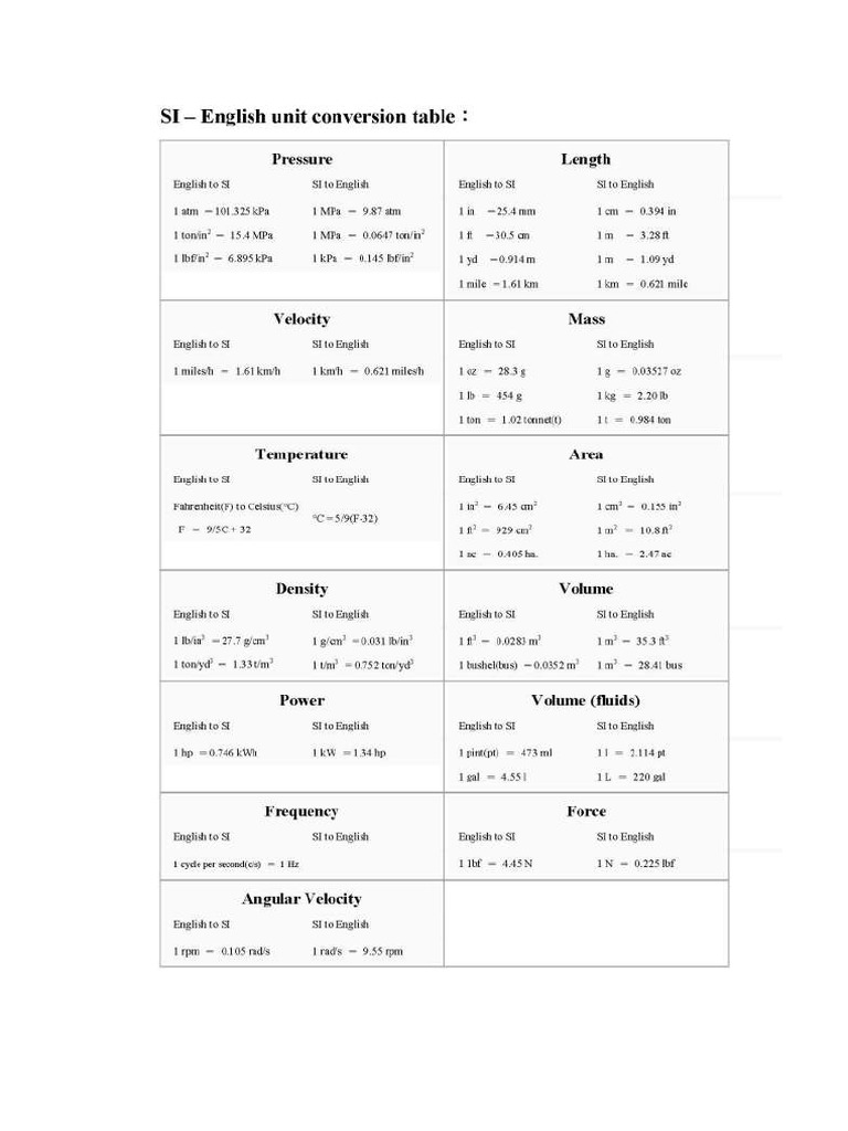 1-B - SI - English Unit Conversion Table | PDF