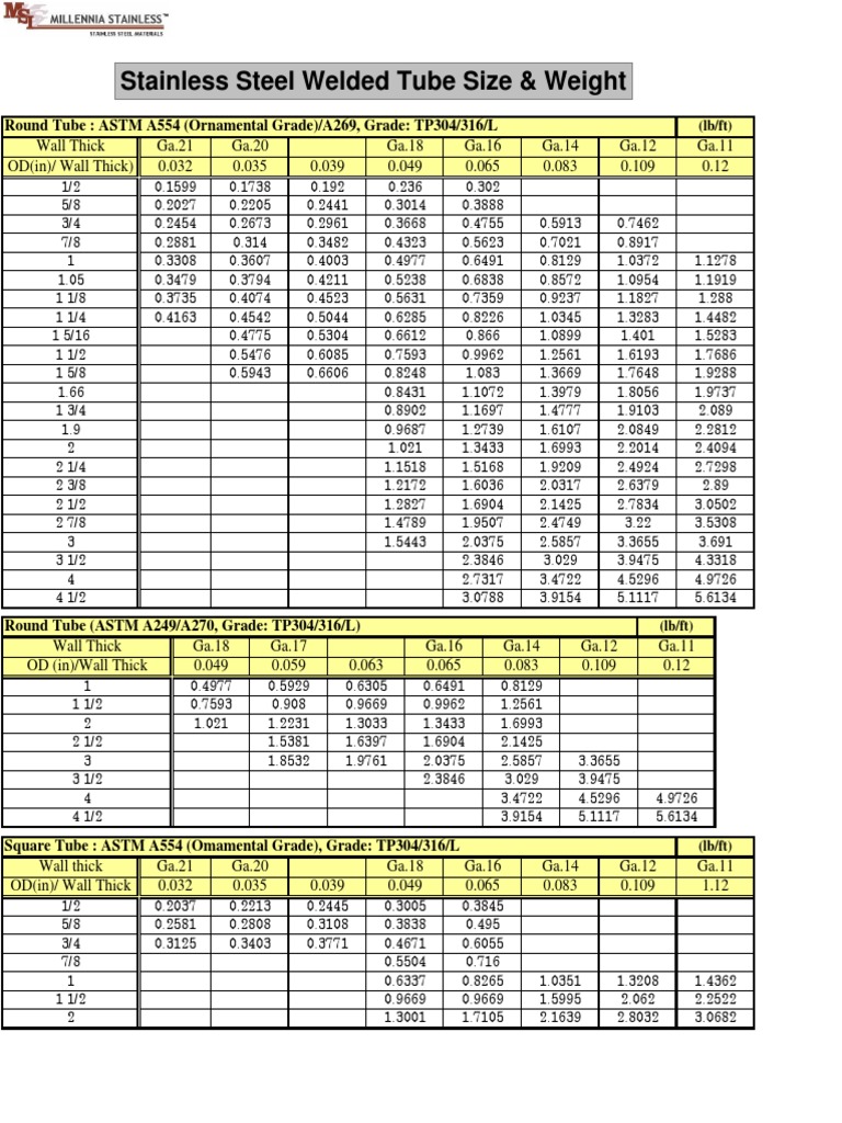Tubes and Pipes | PDF | Pipe (Fluid Conveyance) | Mechanical Engineering