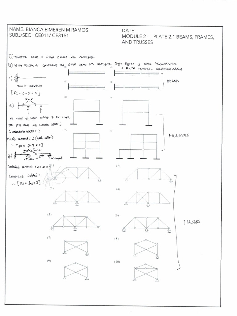 Ce011 - PLATE 2.1 Beams, Frames and Trusses | PDF