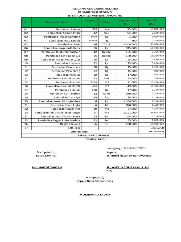 Contoh Rab (Rencana Anggaran Biaya) | PDF