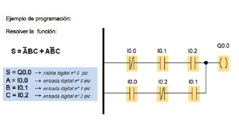 4.2. Ejemplos 2. Lenguaje KOP o Ladder (Escalera) | PDF