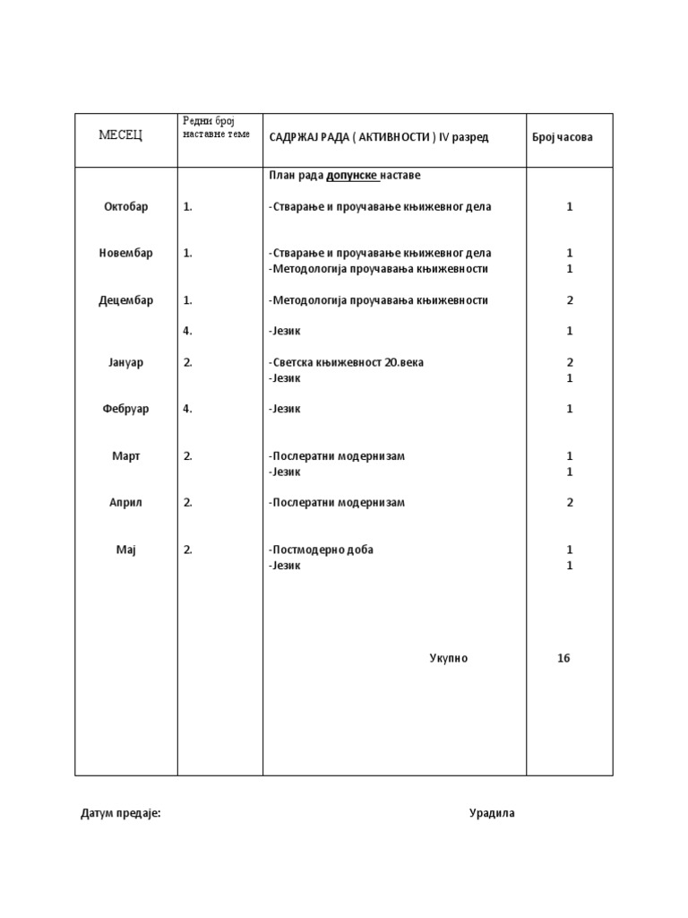 Plan Dopunske Nastave 4 Godina | PDF