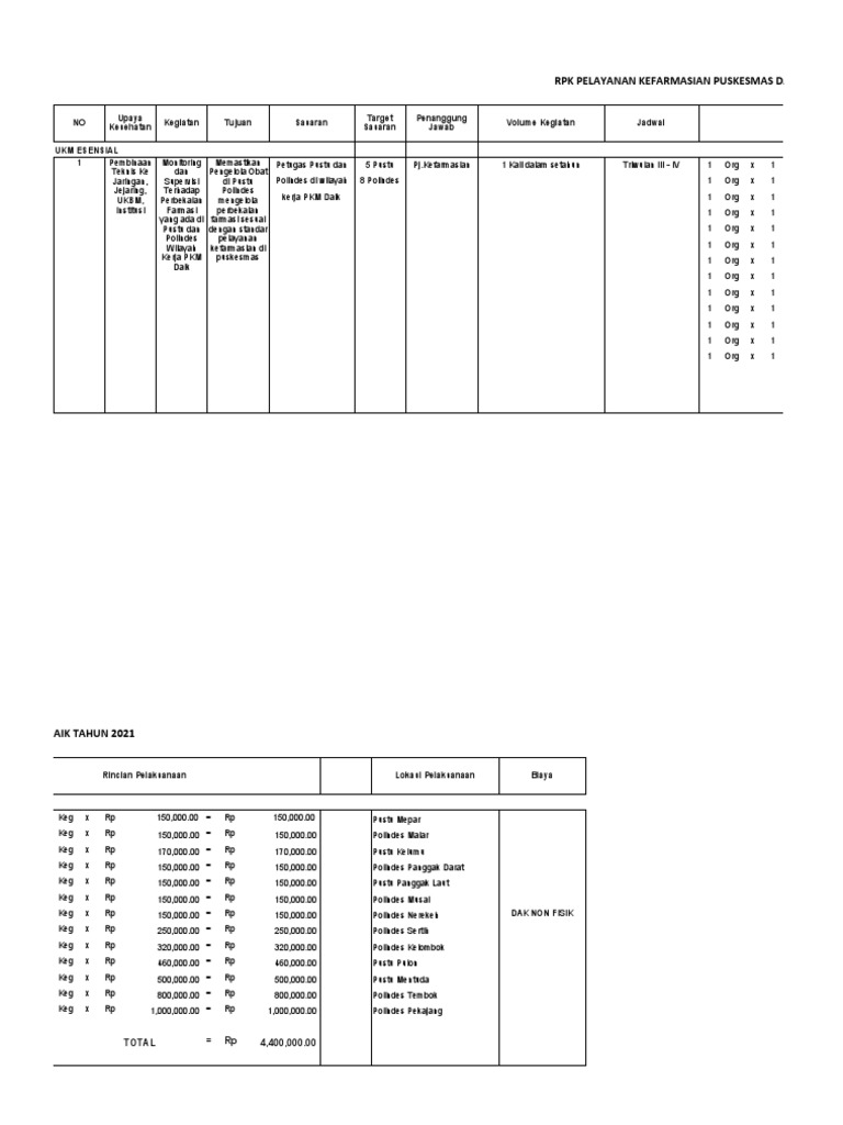 Rpk-Ruk Farmasi 2021 Daik | PDF