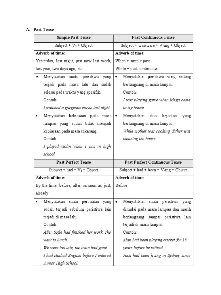 Past Tense Grammar Guide | PDF