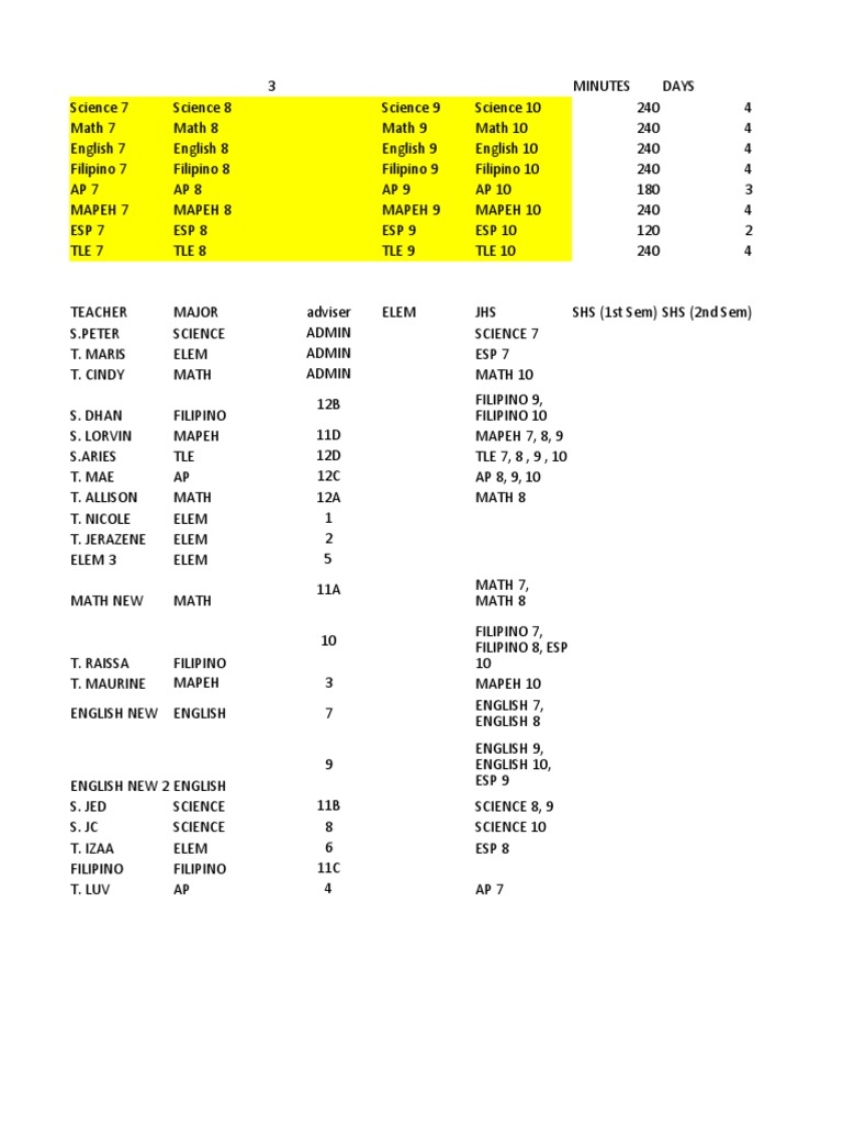 Subject Allocation | PDF