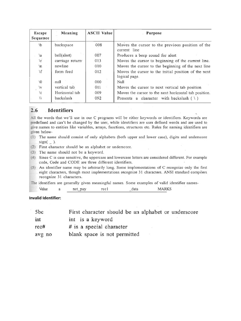 Invalid Identifier | PDF