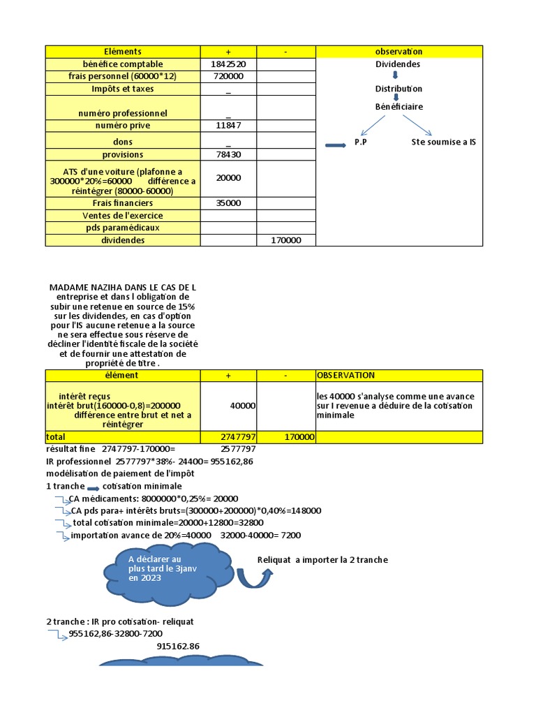 Fiscalite | PDF | Impôts | Dividende